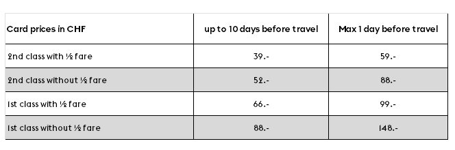 CFF travel cards – Lausanne Tourisme - Official Website