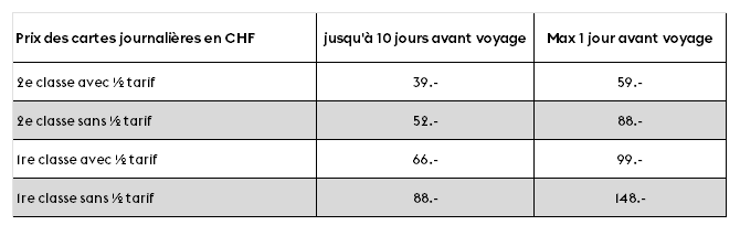 Cartes journalières CFF – Lausanne Tourisme - Site officiel du tourisme ...